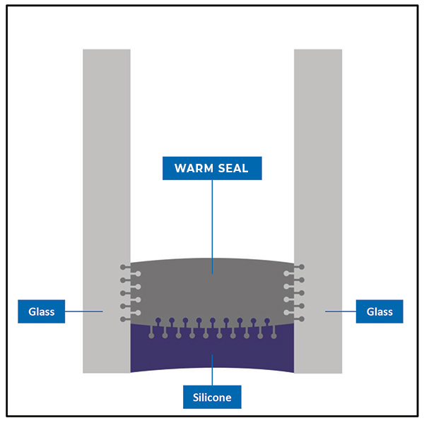 Spacers - Rochester Insulated Glass