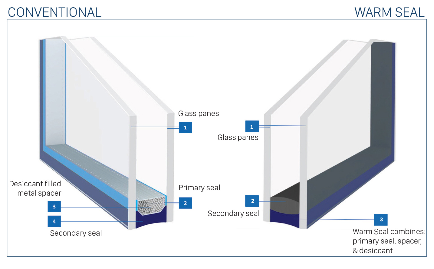 Products - Rochester Insulated Glass